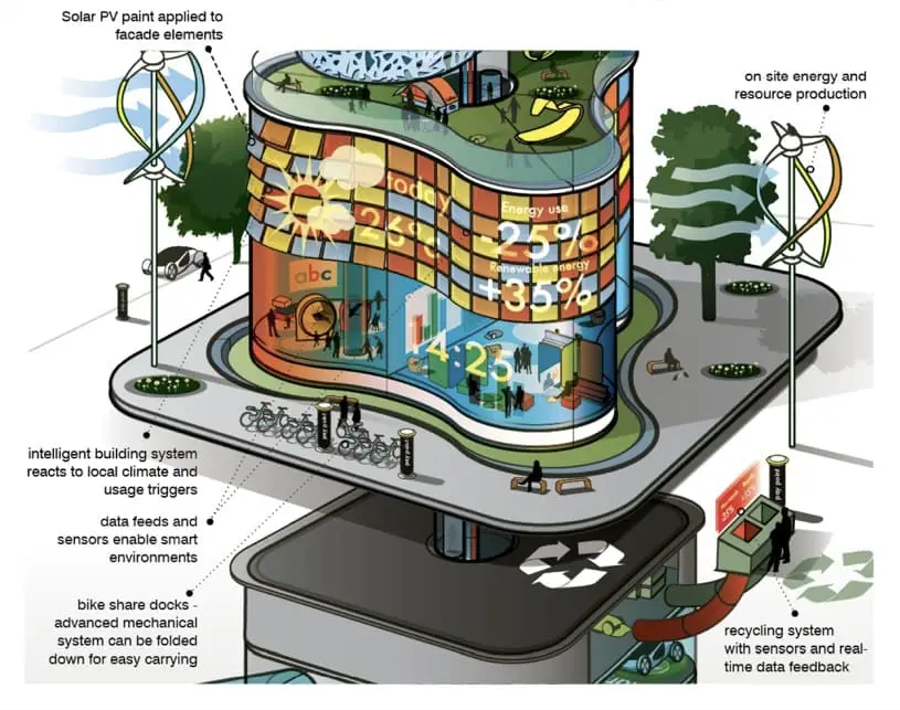 La arquitectura sustentable del 2050, una visión de ARUP